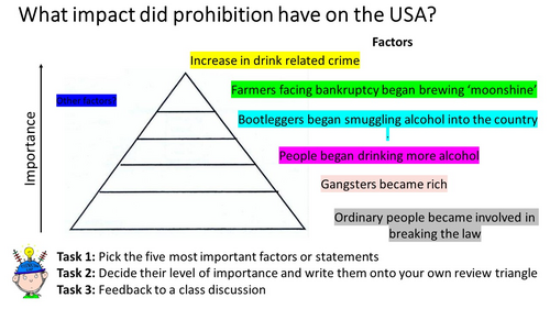 The Great Experiment: What impact did Prohibition have on the USA ...