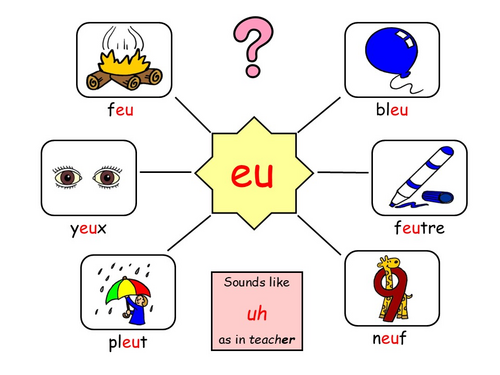 LES SONS PHONÉTIQUES - FRENCH PHONETIC SOUNDS- POWERPOINT | Teaching ...