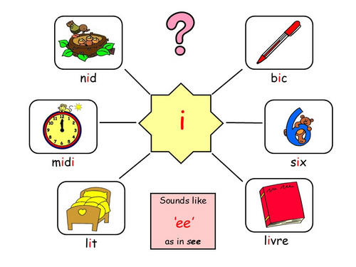 LES SONS PHONÉTIQUES - FRENCH PHONETIC SOUNDS- POWERPOINT | Teaching ...