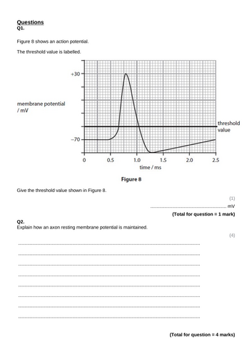 Conduction of Nerve Impulses/Action Potentials- AAQ Applied Science ...