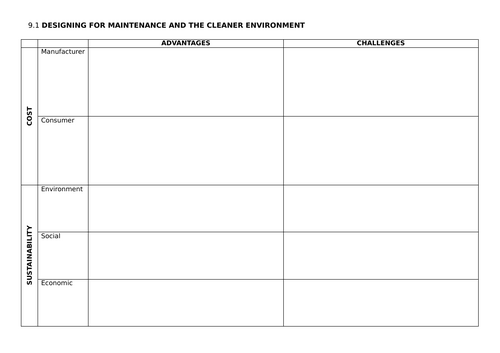 Edexcel Design Technology Lesson PowerPoint, Worksheets and Knowledge ...