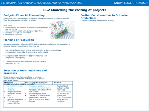 Edexcel Design Technology Lesson PowerPoint, Worksheets and Knowledge ...