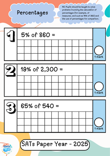 Year 6 SATs Arithmetic Questions by Topic – Percentages (2015–2025 ...