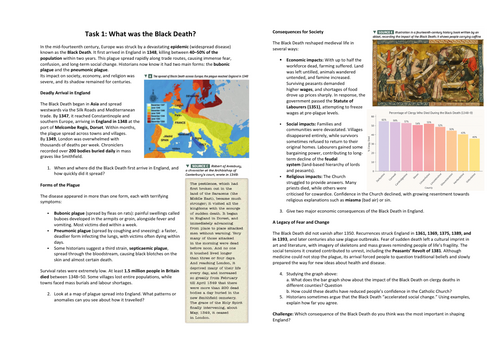 How Did People Respond to the Black Death? | Teaching Resources