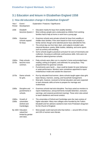 EDEXCEL GCSE HISTORY Elizabethan England Revision Notes Grade 8-9 ...