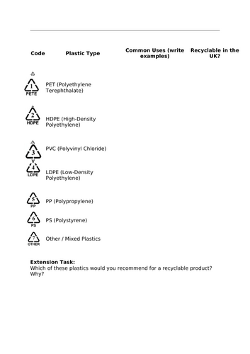 GCSE D&T – Polymers, Recycling and Sustainability (Lesson with ...