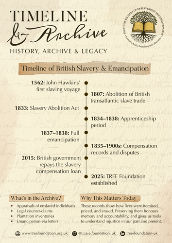 Timeline of British Slavery & Emancipation | Teaching Resources