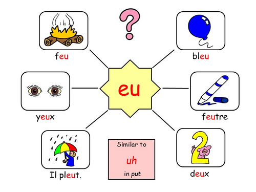 LES SONS PHONÉTIQUES - 12 FRENCH PHONETIC SOUNDS- | Teaching Resources