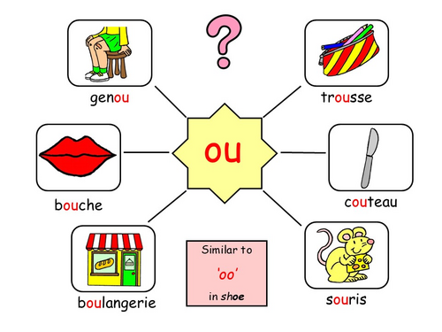 LES SONS PHONÉTIQUES - 12 FRENCH PHONETIC SOUNDS- | Teaching Resources