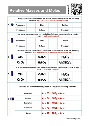AQA GCSE Chemistry C4.1 – Relative Masses and Moles | Editable Lesson ...