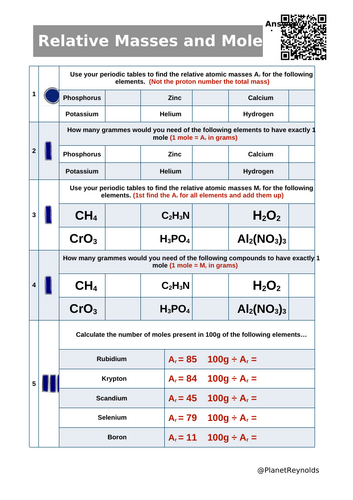 AQA GCSE Chemistry C4.1 – Relative Masses and Moles | Editable Lesson, Worksheets & Answers ...