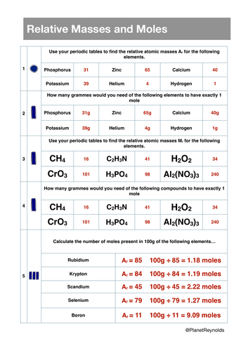 AQA GCSE Chemistry C4.1 – Relative Masses and Moles | Editable Lesson ...