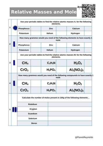 AQA GCSE Chemistry C4.1 – Relative Masses and Moles | Editable Lesson ...