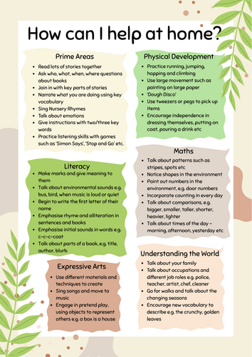 How can I help at home? Poster for Nursery parents | Teaching Resources