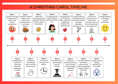 A Christmas Carol Timeline Worksheets | Teaching Resources