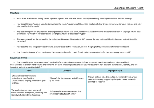Kayo Chingonyi Poetry: 'Grief' Structural Choices Analysis Worksheet | Teaching Resources