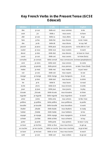 New GCSE French key verbs in the present, perfect, near future (I/he ...