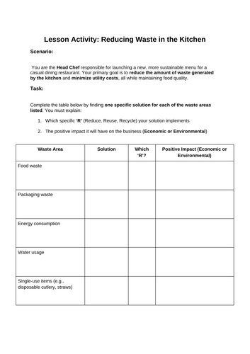 Sustainable Kitchen : Reducing Waste & Applying the 3Rs (Hospitality ...