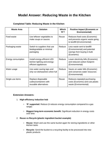 Sustainable Kitchen : Reducing Waste & Applying the 3Rs (Hospitality ...