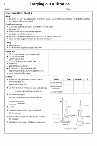 AQA GCSE Chemistry C4.7 – Titrations (T) | Editable Lesson, Required ...