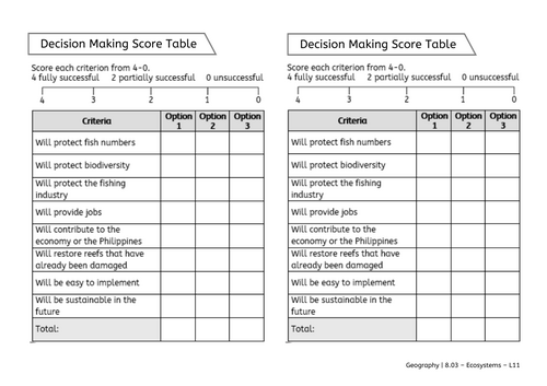 Y8 Ecosystems: Decision making on managing the coral triangle ...