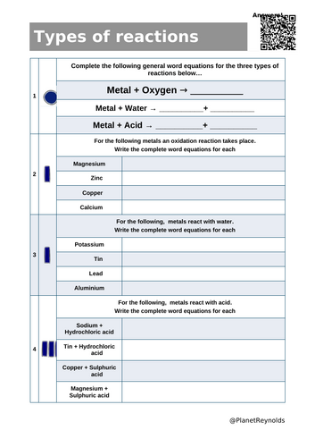 AQA GCSE Chemistry C5.1 – The Reactivity Series | Editable Lesson ...