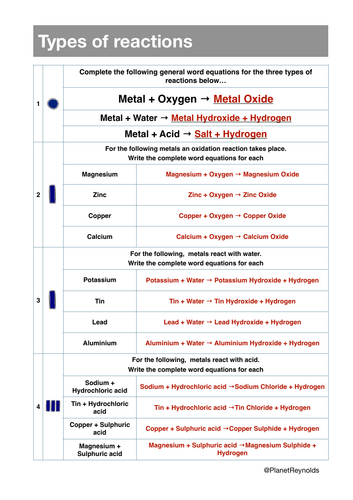 AQA GCSE Chemistry C5.1 – The Reactivity Series | Editable Lesson ...
