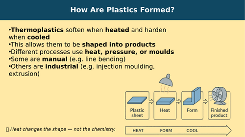 GCSE Design & Technology: Plastics Forming Processes Lesson (Vacuum ...