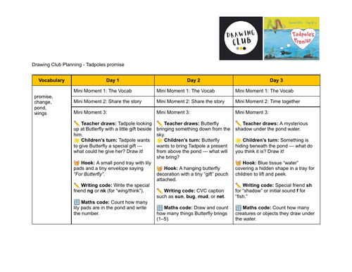 Drawing club planning - Tadpoles promise | Teaching Resources