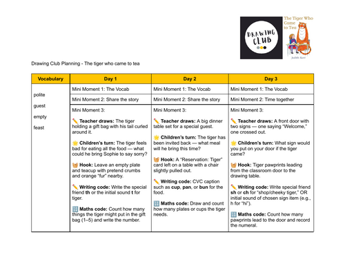 Drawing club planning - The tiger who came to tea | Teaching Resources