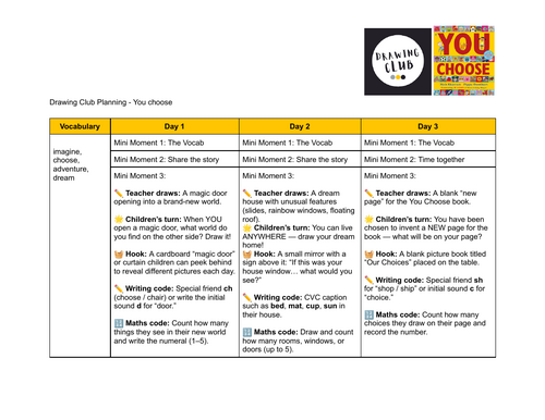Drawing club planning - You choose | Teaching Resources