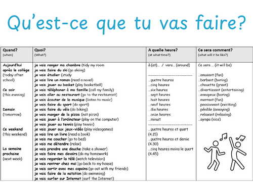 French speaking mat - future tense plans sentence builder | Teaching ...