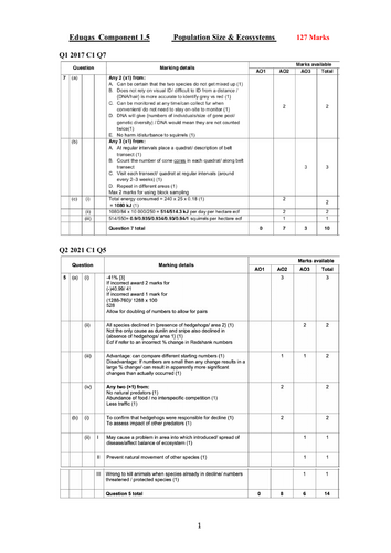 Eduqas A-Level Biology: Component 1 - Population & Ecosystems Past ...