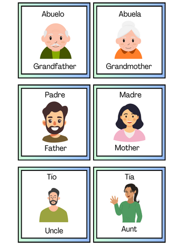 Spanish Possessive Adjectives and Family Worksheet | Family Vocabulary ...