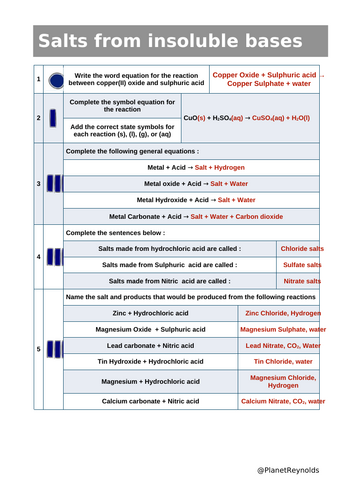 AQA GCSE Chemistry C5.5 – Salts from Insoluble Bases | Editable Lesson ...