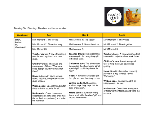 Drawing club Planning - Traditional tales bundle | Teaching Resources