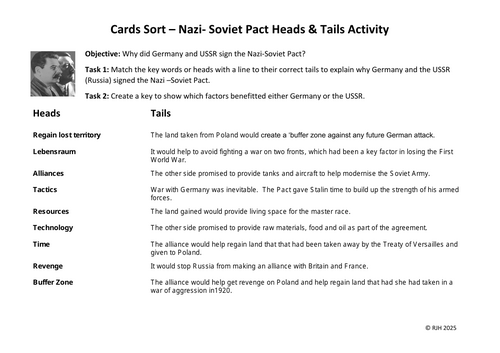 Nazi-Soviet Pact: Heads & Tails Activity | Teaching Resources