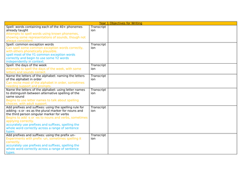 Writing Assessment Grids Year 1-6 | Teaching Resources