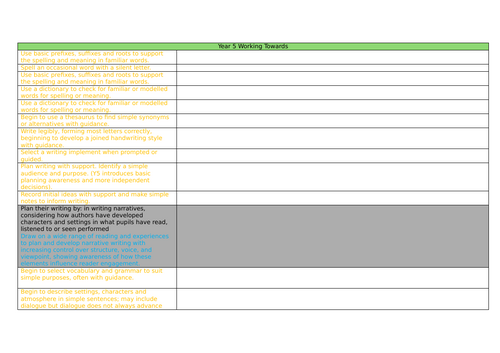Writing Assessment Grids Year 1-6 | Teaching Resources