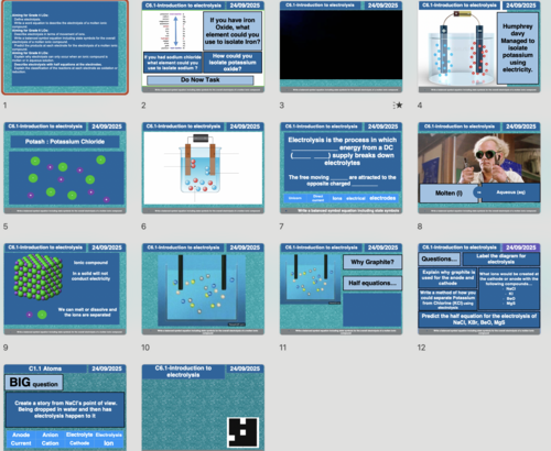 AQA GCSE Chemistry C6.1 – Introduction to Electrolysis | Editable ...