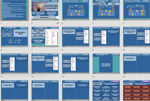 AQA GCSE Chemistry C6.2 – Changes at the Electrodes | Editable Lesson ...