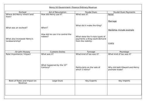Henry VII Government Royal Finances | Teaching Resources
