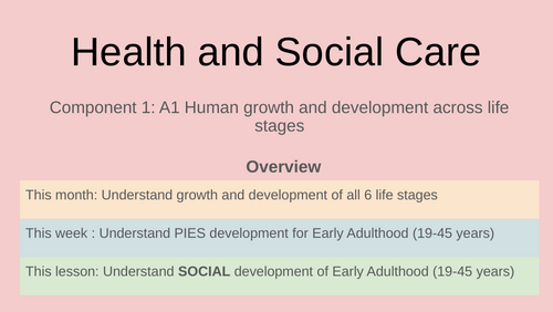 BTEC Health and Social Care Tech Award A1- PIES development- Early ...