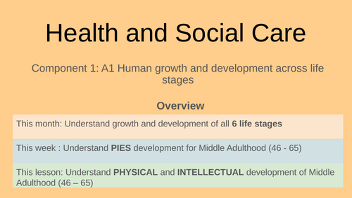 BTEC Health and Social Care Tech Award A1- PIES development in Middle ...