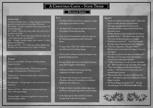 A Christmas Carol Stave 3 Quiz & Assessment Pack | Teaching Resources