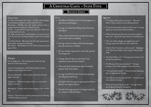 A Christmas Carol Stave 4 Quiz & Assessment Pack | Teaching Resources