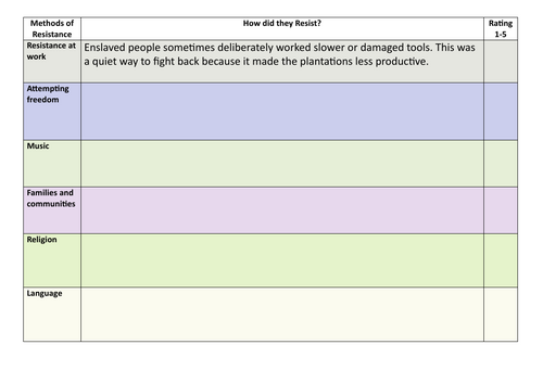 L7: How Did Enslaved People Resist Slavery? | Teaching Resources