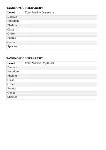Classification & Biodiversity, IAL Marine Science, Cambridge CIE 9693 ...