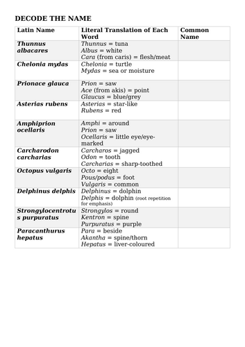 Classification & Biodiversity, IAL Marine Science, Cambridge CIE 9693 ...