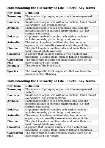 Classification & Biodiversity, IAL Marine Science, Cambridge CIE 9693 ...